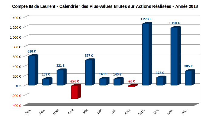 Compte sur marge Interactive Brokers – Don’t stop me now – nos-finances ...