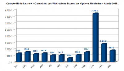 Compte sur marge Interactive Brokers – Don’t stop me now – nos-finances ...