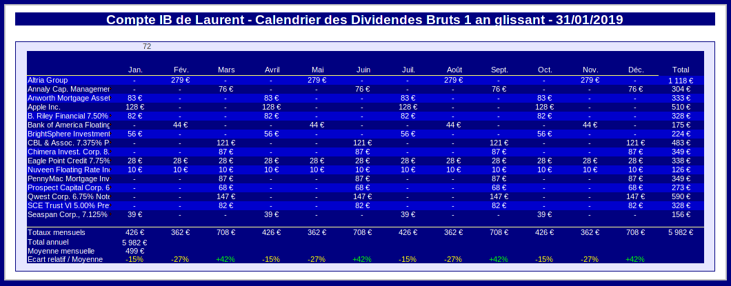 Compte sur marge Interactive Brokers – Don’t stop me now – nos-finances ...